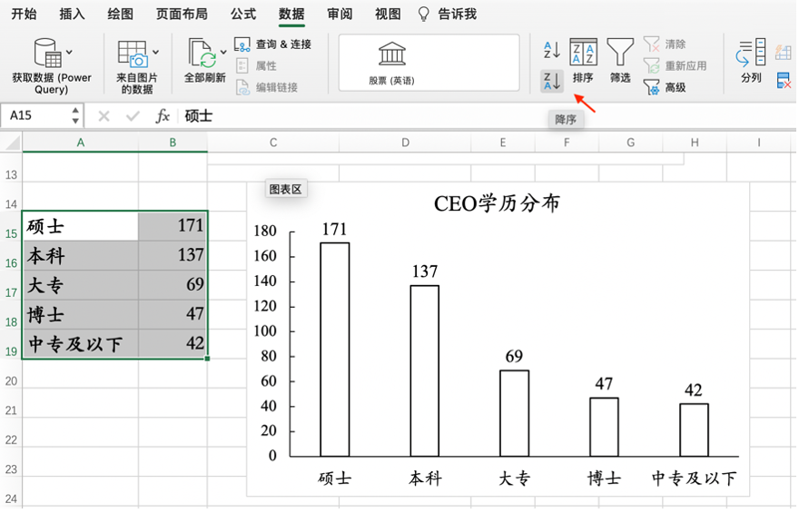 精通excel数据统计与分析 第2章 定性数据的图表展示