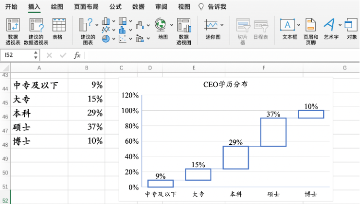 精通excel数据统计与分析 第2章 定性数据的图表展示