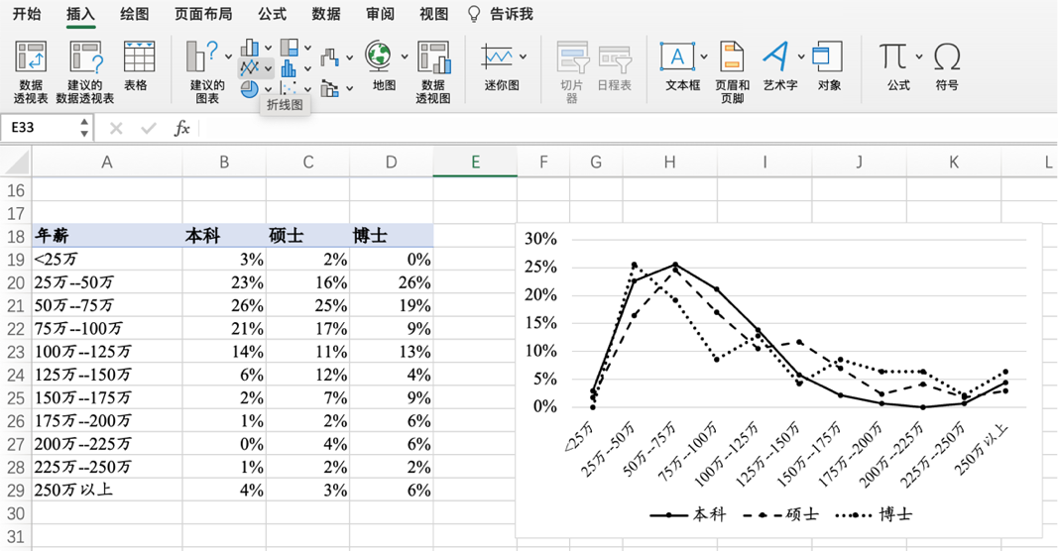 精通excel数据统计与分析 第4章 二维数据的图表展示