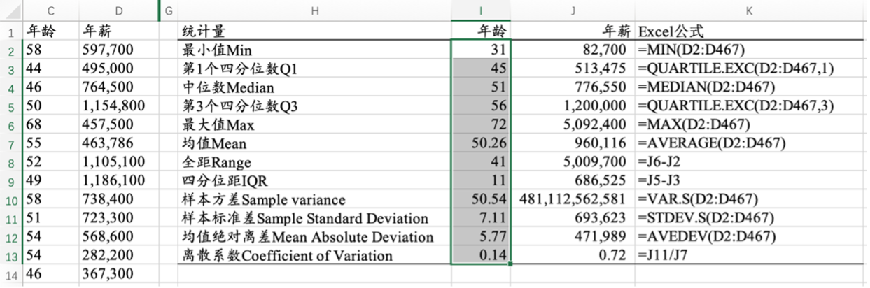 精通excel数据统计与分析 第5章 描述性统计量的计算