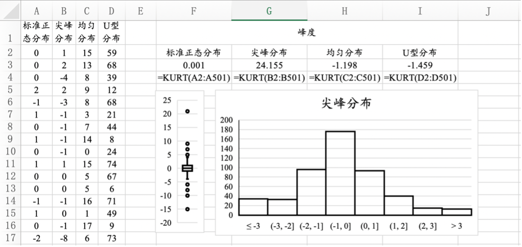 精通excel数据统计与分析 第5章 描述性统计量的计算