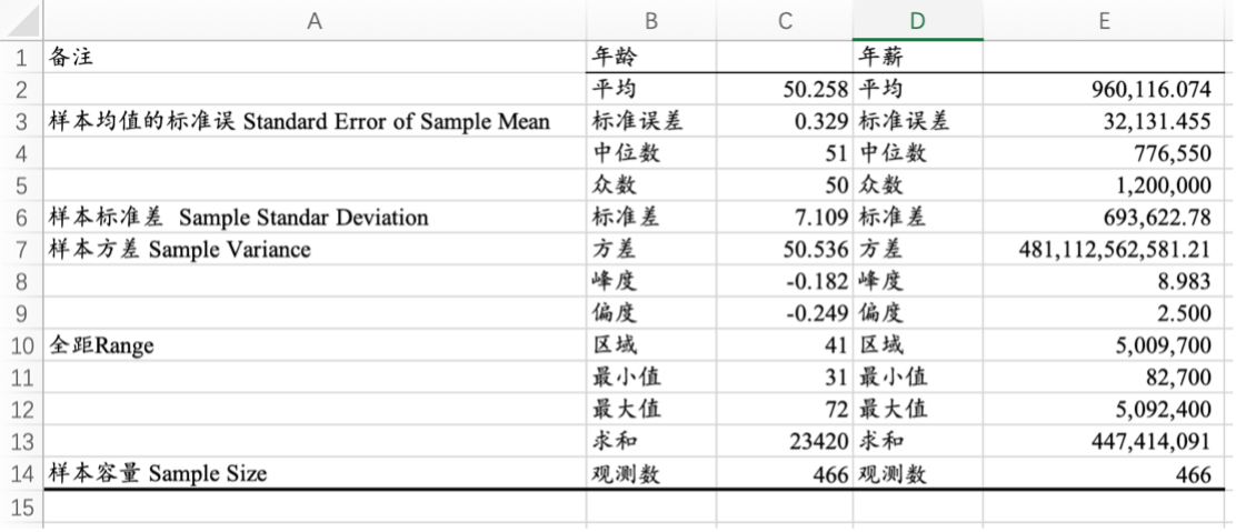精通excel数据统计与分析 第5章 描述性统计量的计算